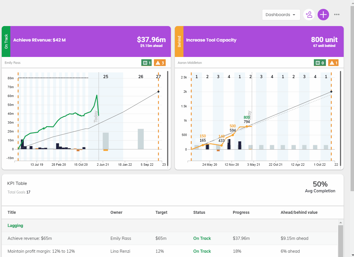 Understanding Alignment